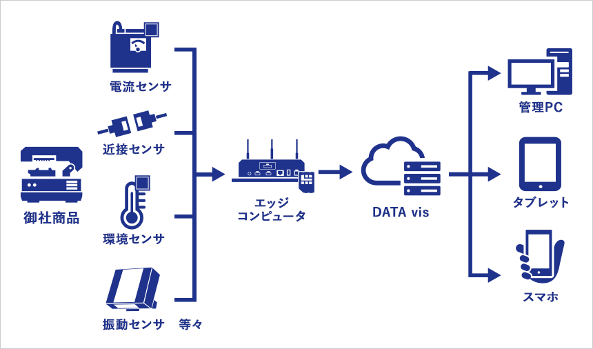 DATA vis - ウィットシステムズ株式会社